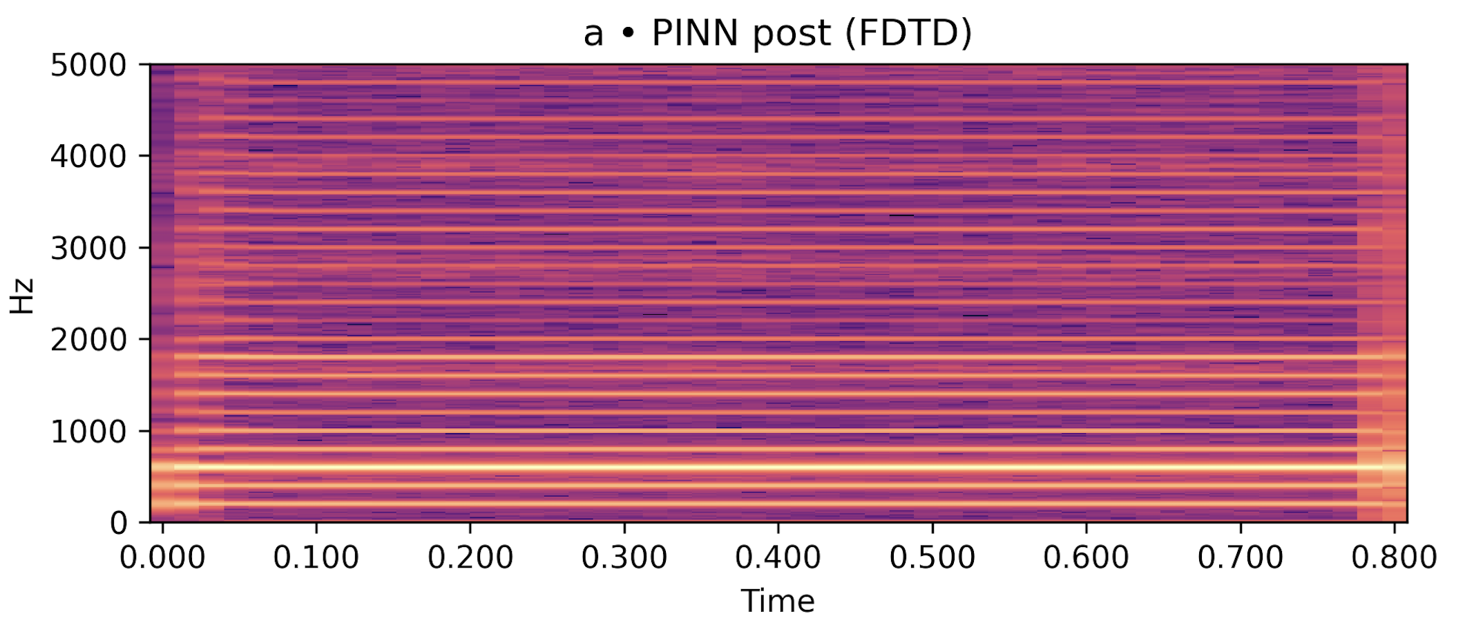 Webster-PINN-SVS — Audio Examples