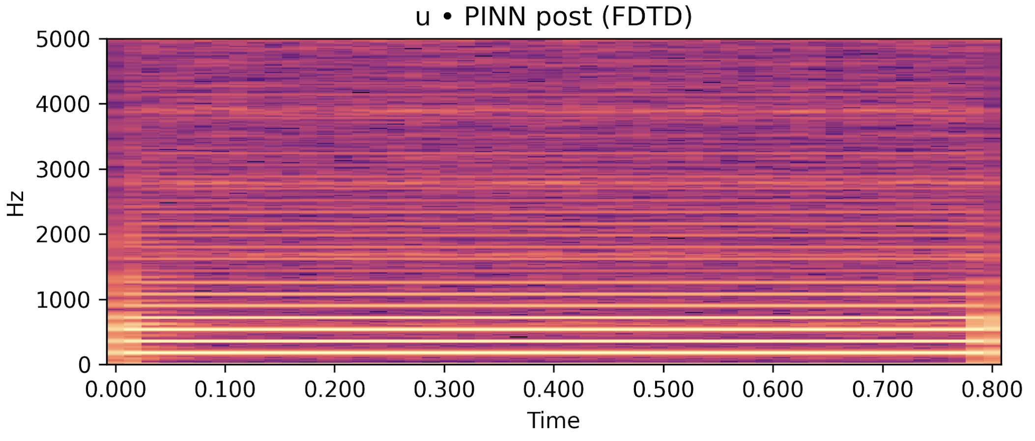 Webster-PINN-SVS — Audio Examples